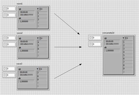 Concanate 2d Waveform Array Ni Community