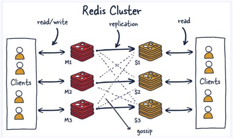 Docker Compose 单机 Redis Cluster 腾讯云开发者社区 腾讯云