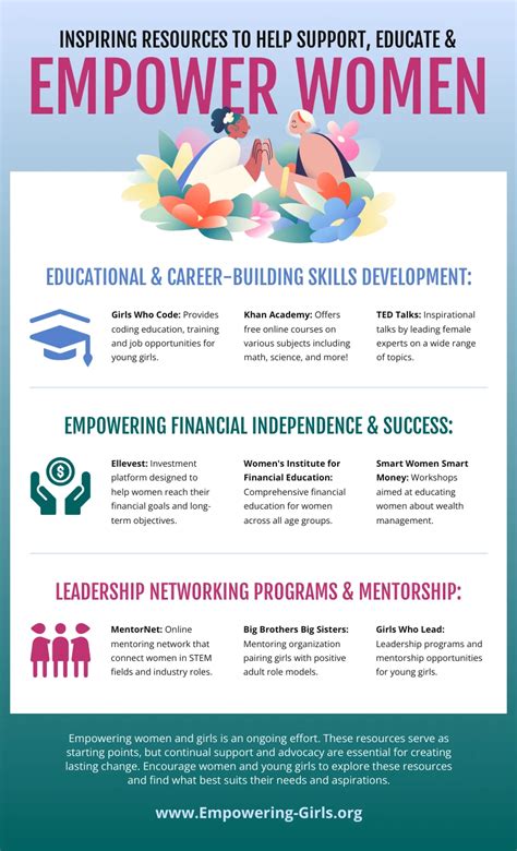 White Infographic About Women Empowerment Template Venngage