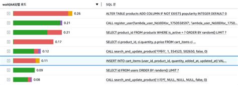 Amazon Q Developer와 Mcp로 Aurora Postgresql 성능 최적화하기 바이브 코딩부터 비용 절감까지