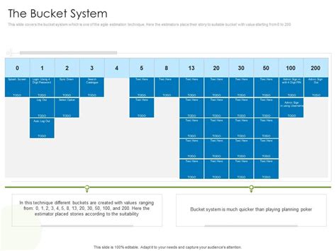 The Bucket System Agile Project Management With Scrum Ppt Ideas Presentation Graphics The Bucket System Agile Project Management With Scrum Ppt Ideas Presentation Graphics