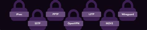 VPN Protocols Most Popular Protocols Explained