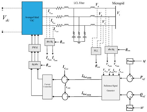 Fuzzy Logicbased Decentralized Voltagefrequency Control And Inertia Control Of A Vsg Based