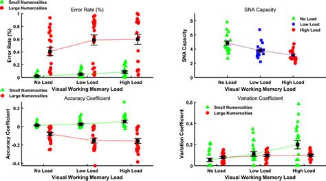 The Enumeration Performance In Experiment 4 Top Left Bottom Left And