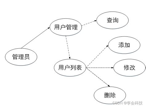 【附源码】计算机毕业设计java智能交通信息管理平台设计与实现智能交通管理项目代码 Csdn博客