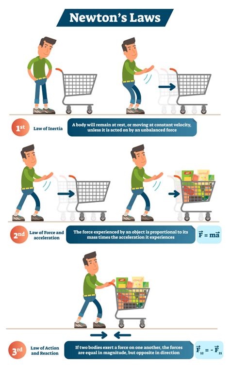 From Boring To Fascinating How To Make Physics Interesting And Fun Type It Out