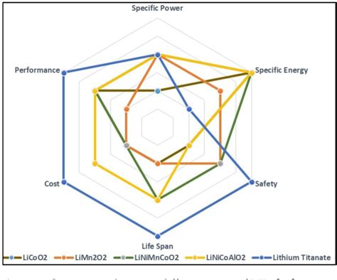 Figure 3 From Review Of Management System And State Of Charge Estimation Methods For Electric