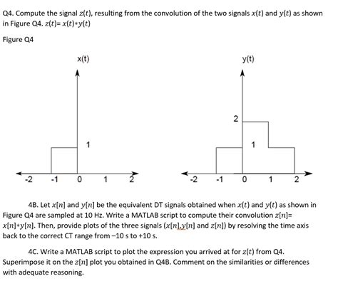 Solved Q4 Compute The Signal Zt Resulting From The Convolution Of The Two Signals Xt And