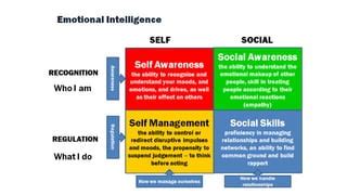 Emotional Intelligence Framework Pptx
