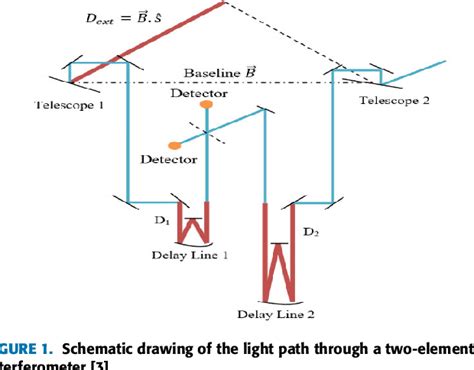 Figure 1 From Hybrid Local Global Optimum Search Using Particle Swarm