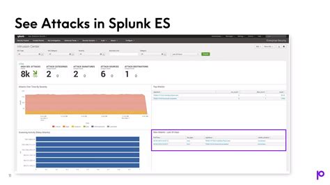 Bringing Mainframe Security Information Into Your Splunk Security