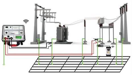 Power Substation Grounding Continuity And Integrity Testing DV Power