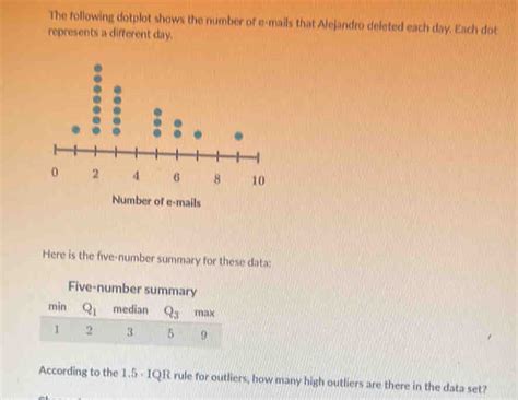 the following dotplot shows the number of e mails that alejandro