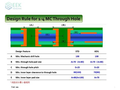 Ic Substrate Seek Pcb One Stop Pcb Solutions