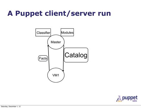 Cloudstack Talk Ppt