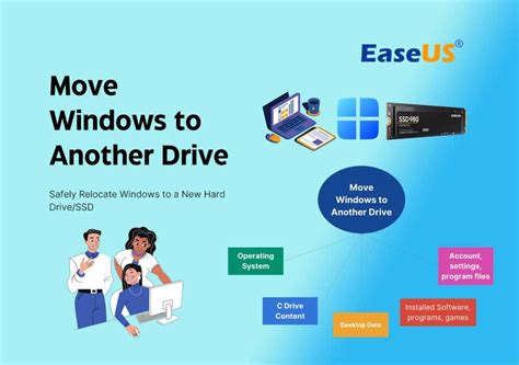 Your Beginners Guide To Moving Windows To Another Drive Pcworld