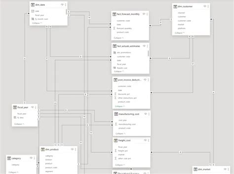 Portfolio Pranay Singh Codebasics