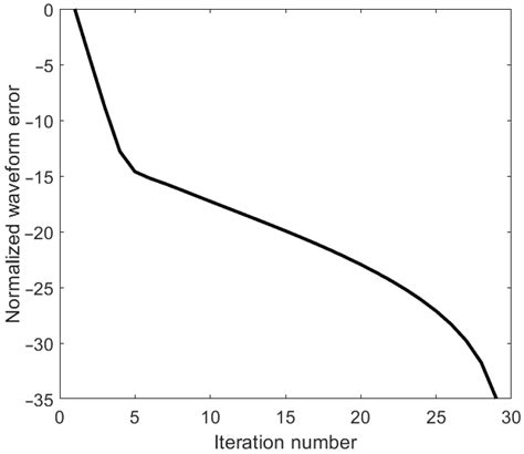 entropy free full text alternating direction method of multipliers