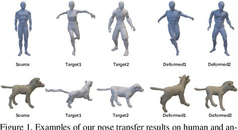 Figure 1 From Weakly Supervised 3d Pose Transfer With Keypoints Semantic Scholar