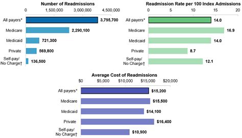 Overview Of Clinical Conditions With Frequent And Costly Hospital