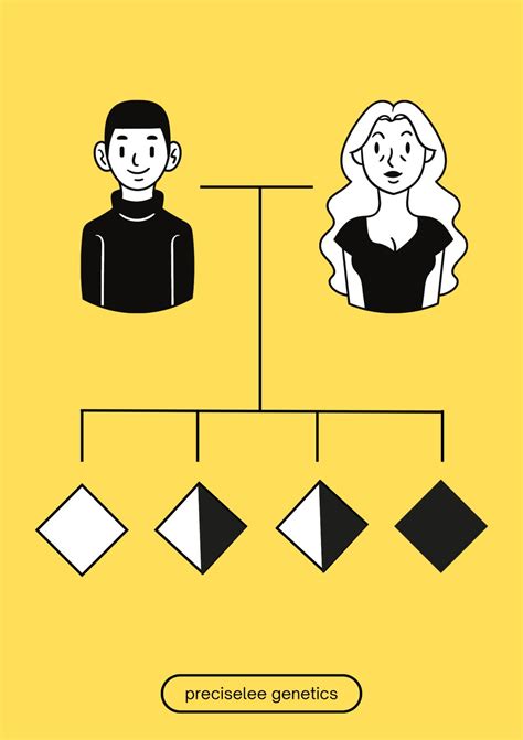 Eric Lee On Linkedin What Is An Autosomal Recessive Condition You Have Two Copies Of Each…