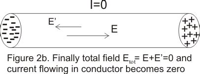 Srinivas Physics Physics Th EMF And Electric Measurement