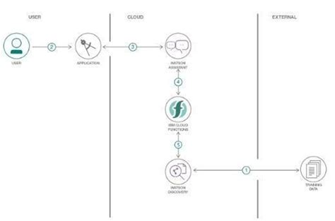 Intelligent Customer Help Desk With Smart Document Understanding 1000 Projects