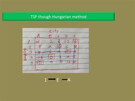 Assignment Problem Method Ppt