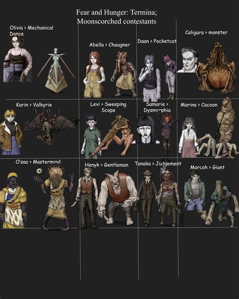 Fear And Hunger Characters Current Status — Is Fear And Hunger
