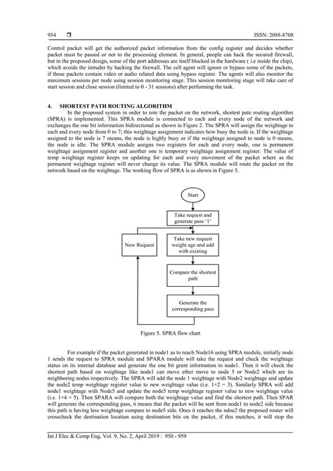 Design And Implementation Of Secured Agent Based Noc Using Shortest Path Routing Algorithm Pdf