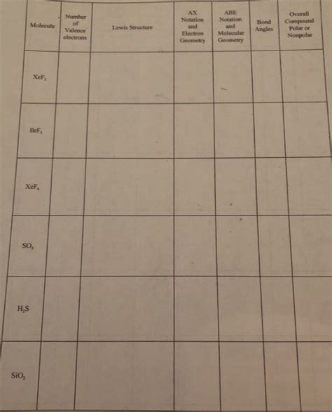 Solved Ax Abe Notation Molecule Number Of Valence Electrons