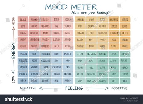 Mood Meter Poster Feelings Thermometer Stock Vector Royalty Free 2364722875 Shutterstock