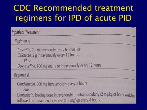 Ppt Pelvic Inflammatory Disease Pid Powerpoint Presentation Id