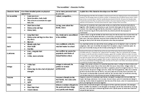 character tables pdf