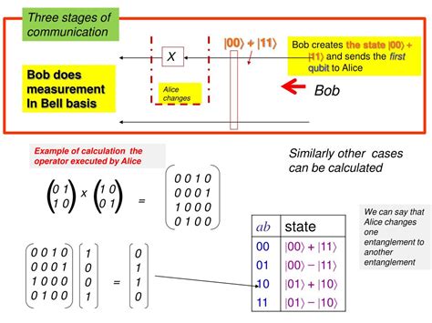 Ppt Superdense Coding Powerpoint Presentation Free Download Id1794938