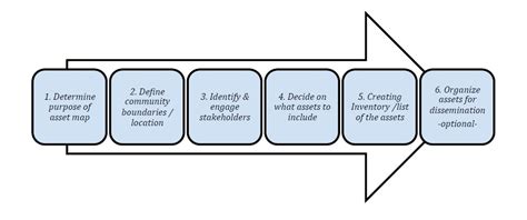 Asset Mapping For Engagement Readiness Engagement Readiness Monitor