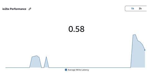 Running Io Intensive Workloads On Postgresql With Amazon Ebs Io2 Block