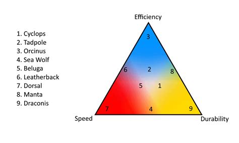 I Decided To Make A Chart For What It Could Have Been Like If The Other Concept Art Subs Were