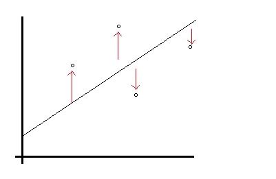Linear Algebra Does Least Squares Approximate Solution Minimize The Orthogonal Distance Of