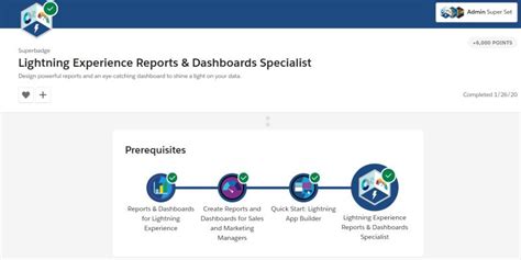 Megha Gupta On Linkedin Superbadge