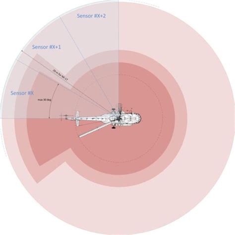 Figure 1 From Patch Antenna Array For X Band Fmcw Sensor An Antenna