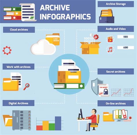 Archiving Management – Veritas Engineering and Project Management Consultants