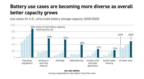 Battery Energy Storage Systems Aep Energy