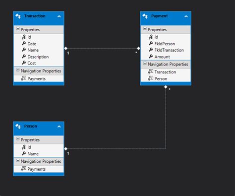 C Entity Framework And Insert With An Identity Column Stack Overflow