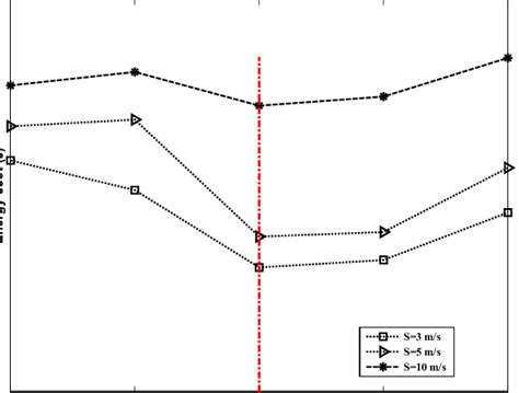 Validate The Minimum Cost Curve Download Scientific Diagram