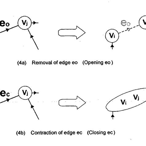 Graph Operation On Switching Edges A Removal Of Edge E V V