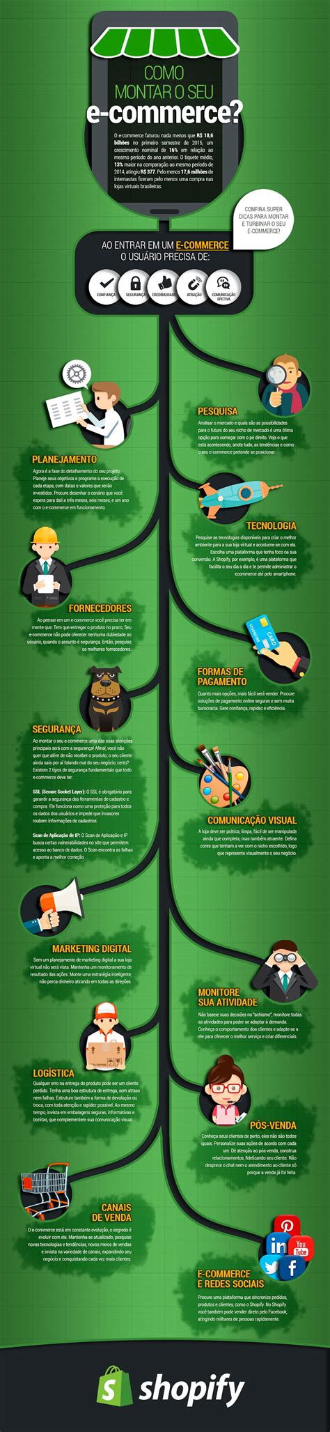 Como Montar Seu E Commerce