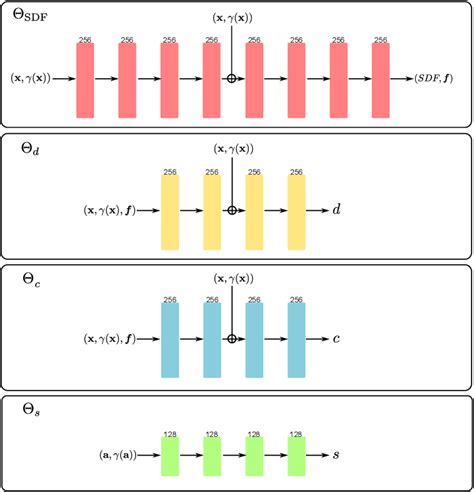 Figure 1 From Differentiable Point Based Inverse Rendering Semantic Scholar