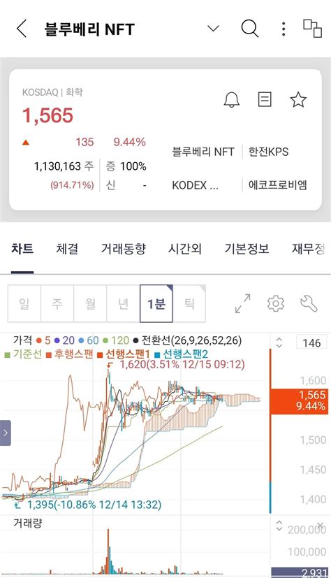 현시간 진짜 산타랠리 관련주 주식 에펨코리아