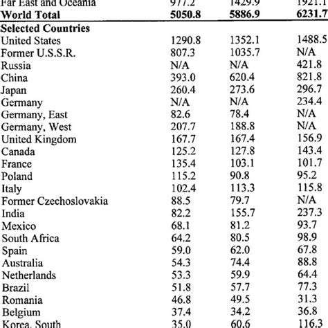 Pdf Co2 Conversion And Utilization